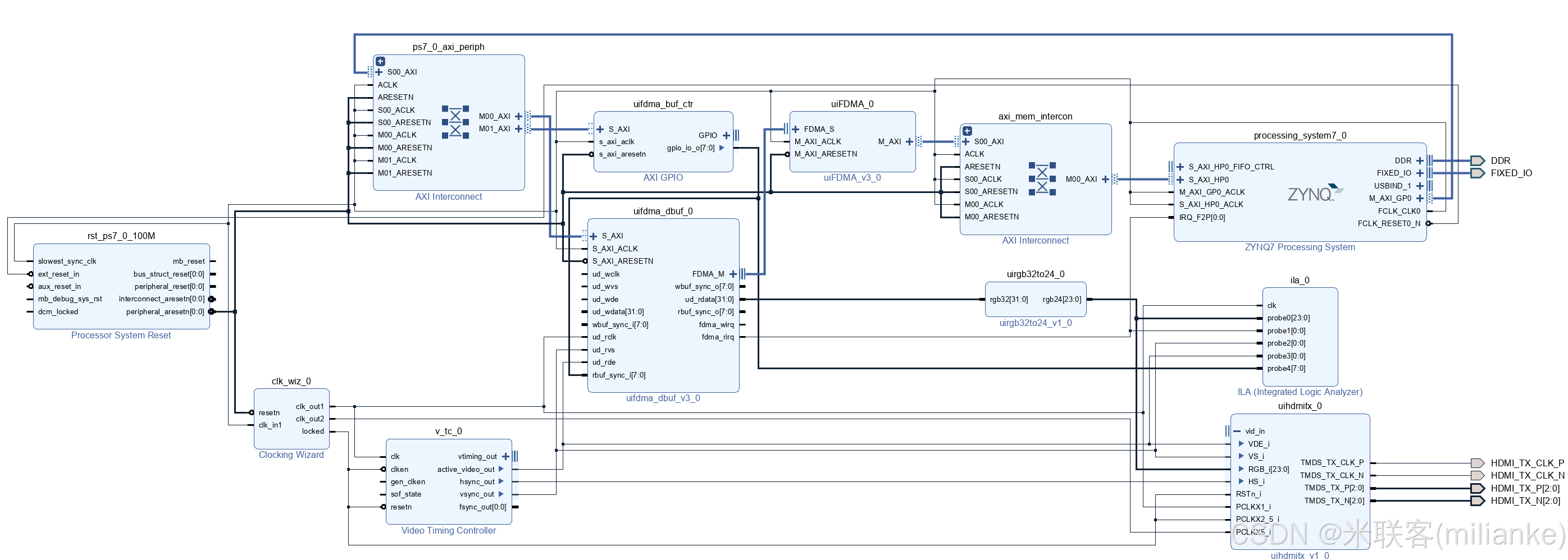 [米联客-XILINX-H3_CZ08_7100] FPGA_SDK高级篇连载-14PS图像数据共享给PL方案(FDMA)_fdma fpga-CSDN博客