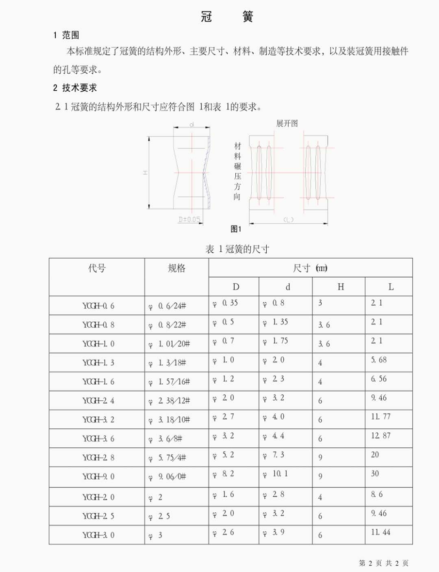 冠簧端子结构设计_EV充电枪&充电座设计&技术-CSDN专栏