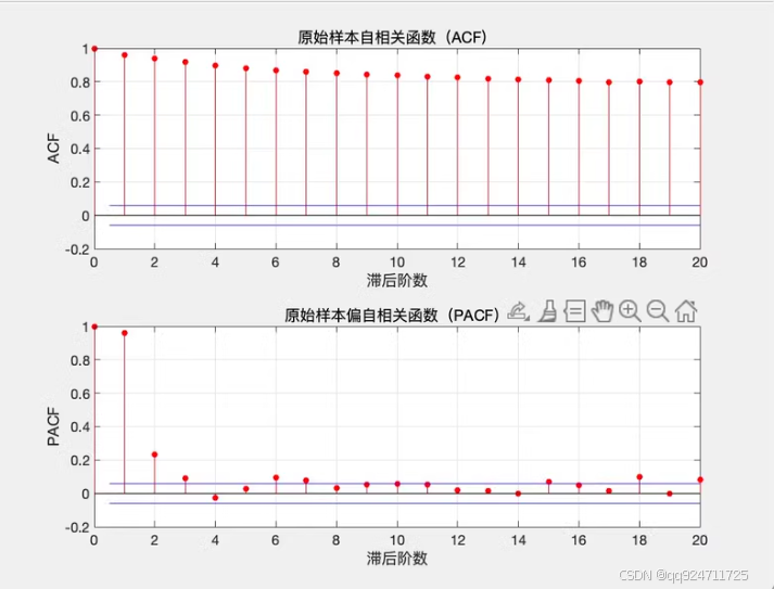 基于matlab Arimagarch建模代码，matlab时间序列分析matlab Ar Garch模型 Csdn博客