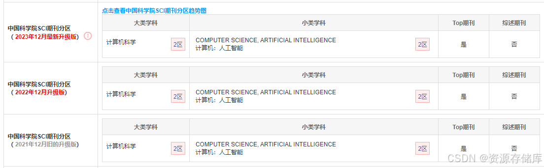 【期刊】NEUROCOMPUTING_neurocomputing期刊官网-CSDN博客