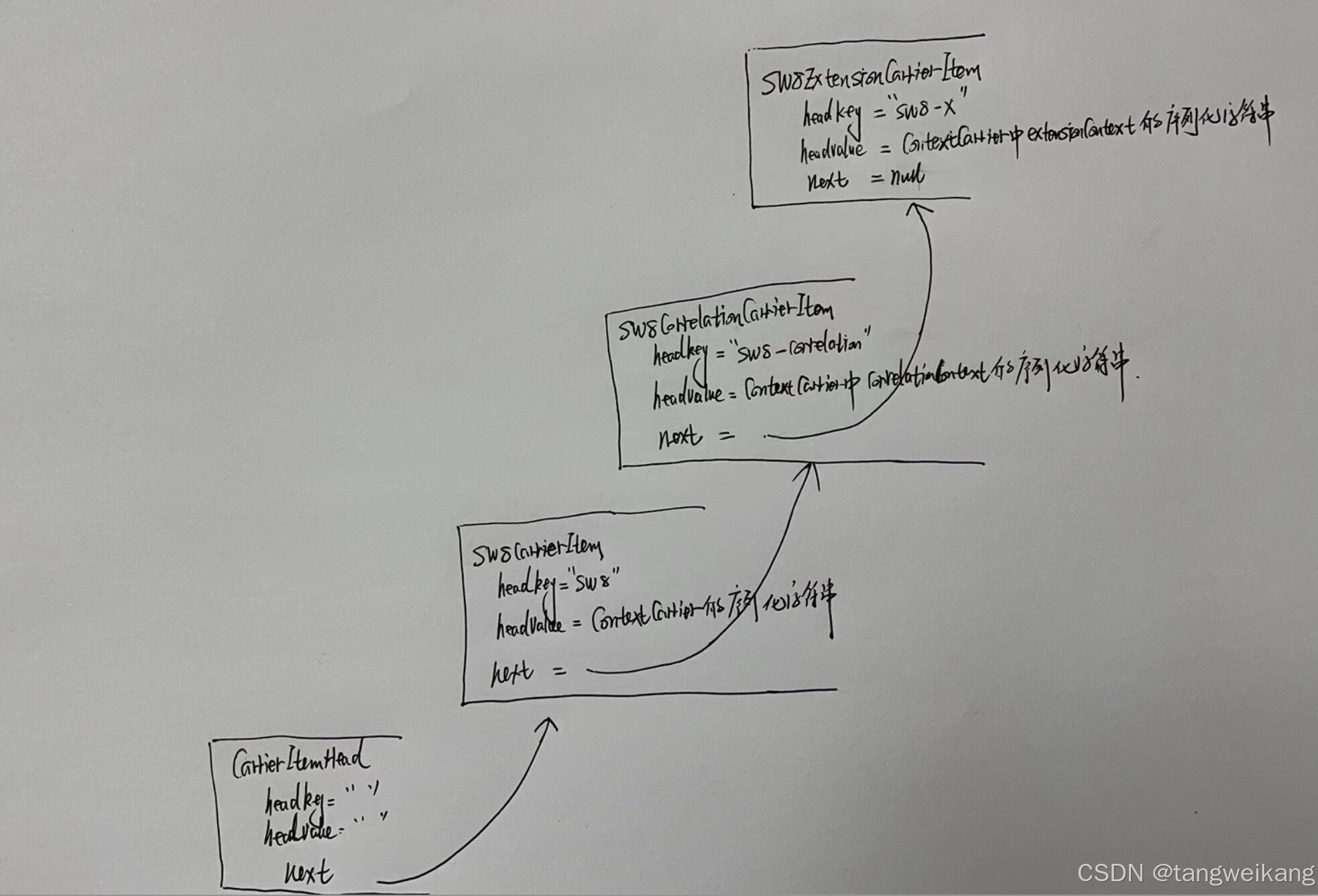 Skywalking agent中Trace Segment的收集与发送流程和跨JVM进程Segment如何建立关联_send upstreamsegment to collector ...