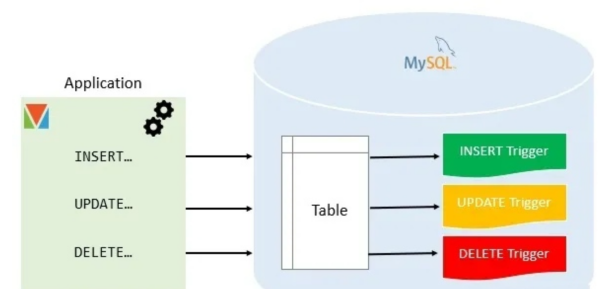 MySQL触发器_mysql insert update 触发器-CSDN博客
