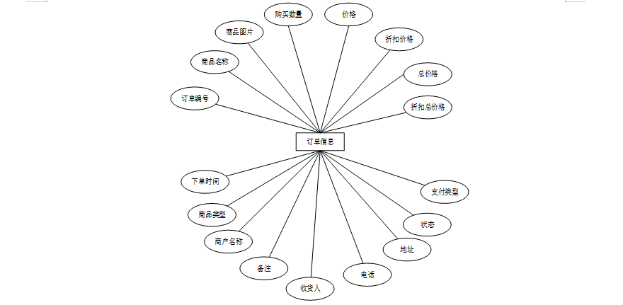计算机毕业设计springboot外卖点餐管理系统 基于spring Boot的在线餐饮配送平台开发 Spring Boot框架下的外卖订单管理系统设计与实现 Csdn博客