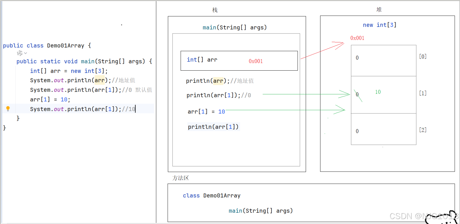 Java从零到1的开始-Day05_java从0到1-CSDN博客