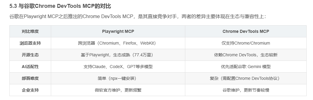 微软开源神器 Playwright MCP 深度解析：让 AI 像人类一样操控浏览器，2 万星项目背后的技术革命_ai+playwright+mc-CSDN博客