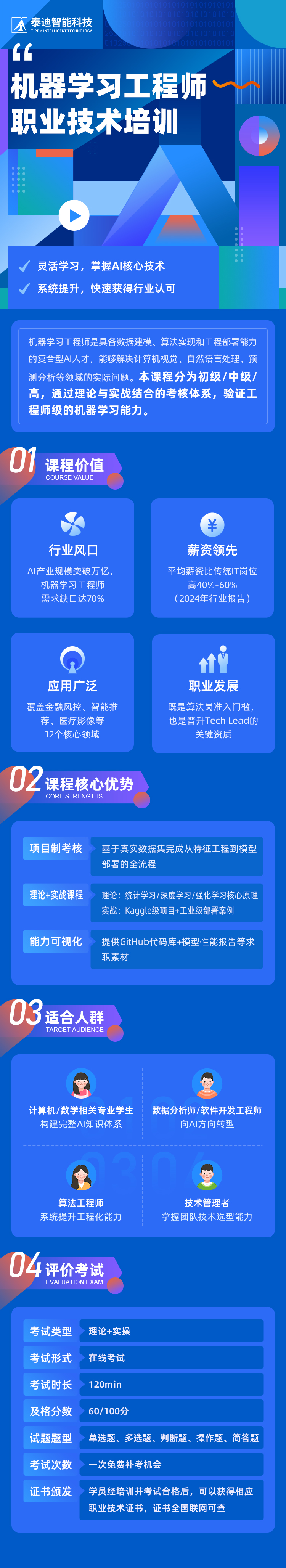 分享|机器学习工程师职业技术培训-CSDN博客