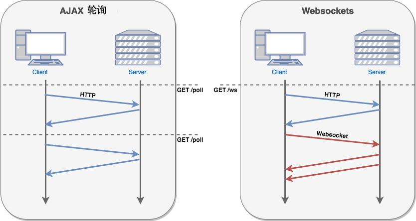 手把手带你吃透Java中的WebSocket，纯干货不废话！_纯java 使用websocket-CSDN博客