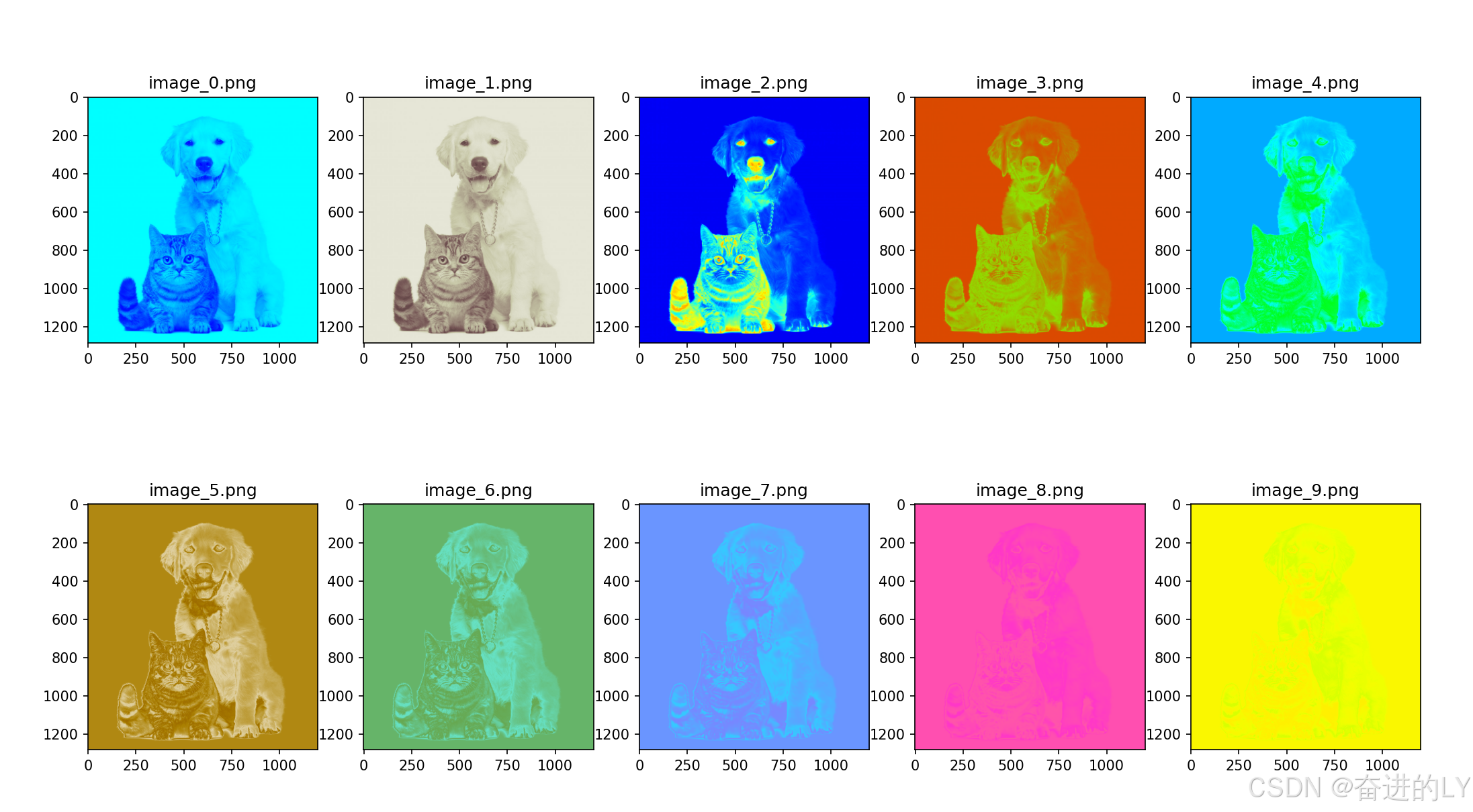 图像加载【Image.open(),cv2.imread()】和转换格式【Image.convert(format_str),cv2 ...