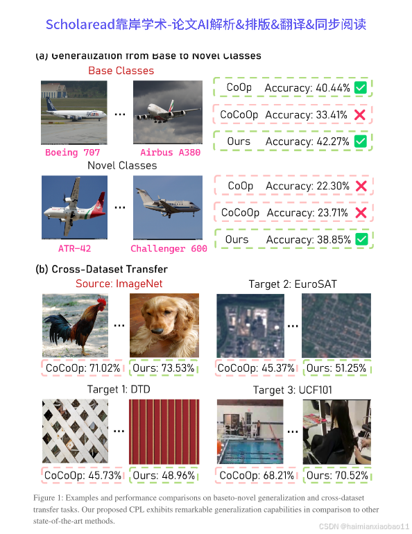 AAAI2024最佳解读|Concept-Guided Prompt Learning for Generalization in Vision-Language Models-CSDN博客