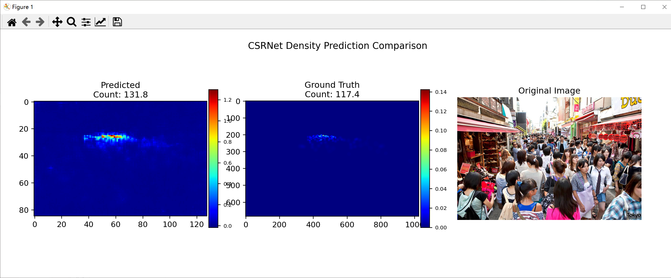 CSRNet密集人群检测实战教程_csrnet训练-CSDN博客