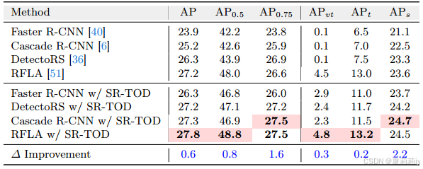 [ECCV 2024]Visible and Clear: Finding Tiny Objects in Difference Map-CSDN博客