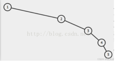 CFS及RT调度整体介绍-CSDN博客