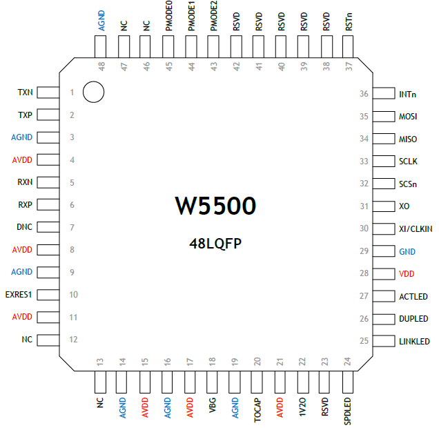W5500的引脚和W5500帧_w5500引脚图及功能-CSDN博客