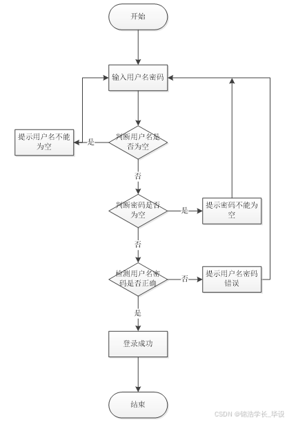 Ssm《数据结构与算法》网上教学系统 Ssm技术驱动的《数据结构与算法》网络教学系统开发 基于ssm框架的《数据结构与算法》在线教学平台设计与