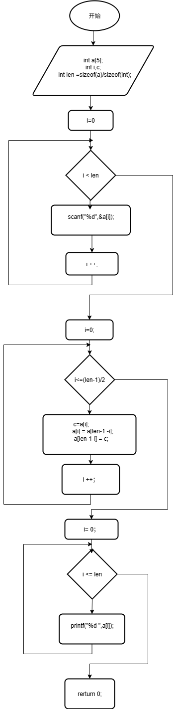 玳瑁的嵌入式日记D6-0728（C语言）-CSDN博客