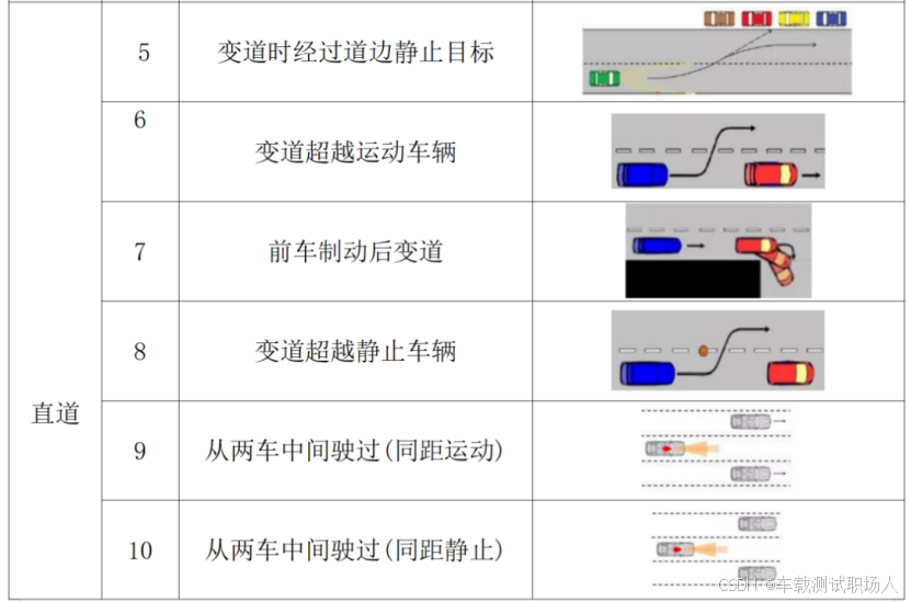 ADAS-AEB知识点_aeb抑制条件-CSDN博客