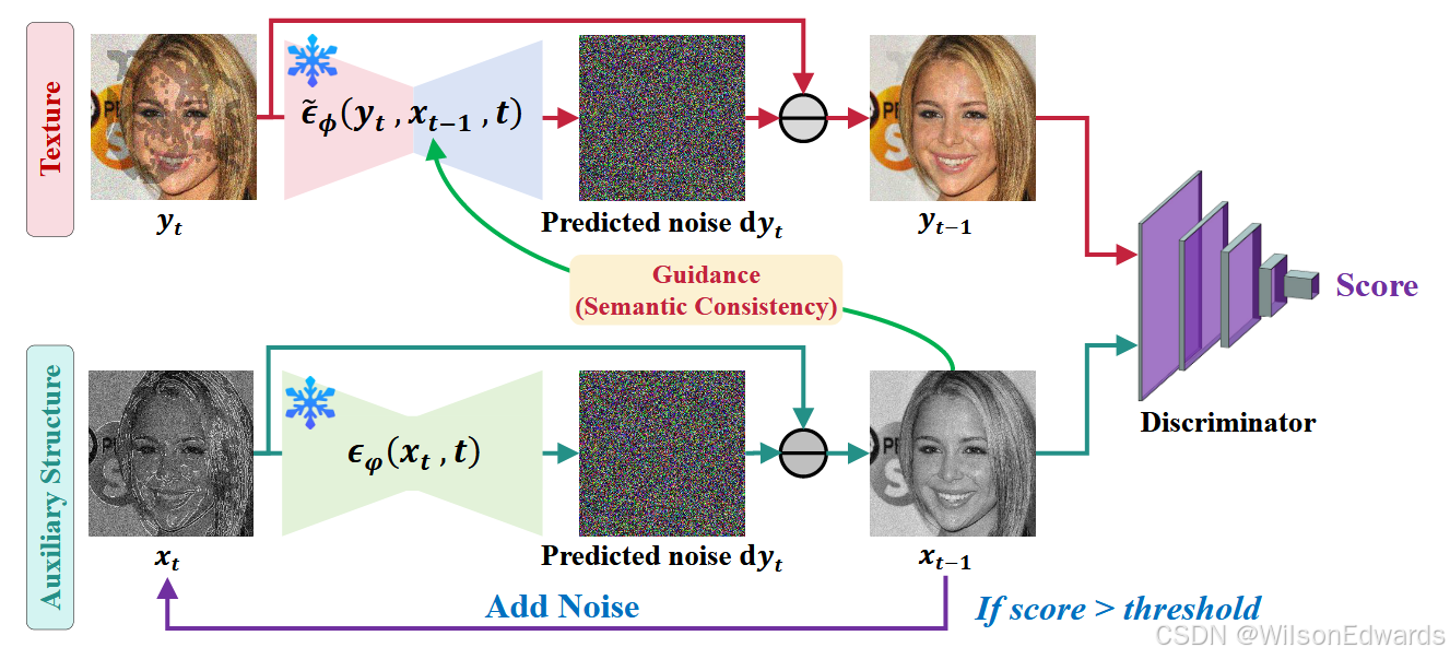 Structure Matters: Tackling the Semantic Discrepancy in Diffusion Models for Image Inpainting-CSDN博客