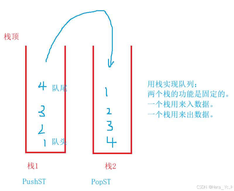 栈和队列OJ题-CSDN博客