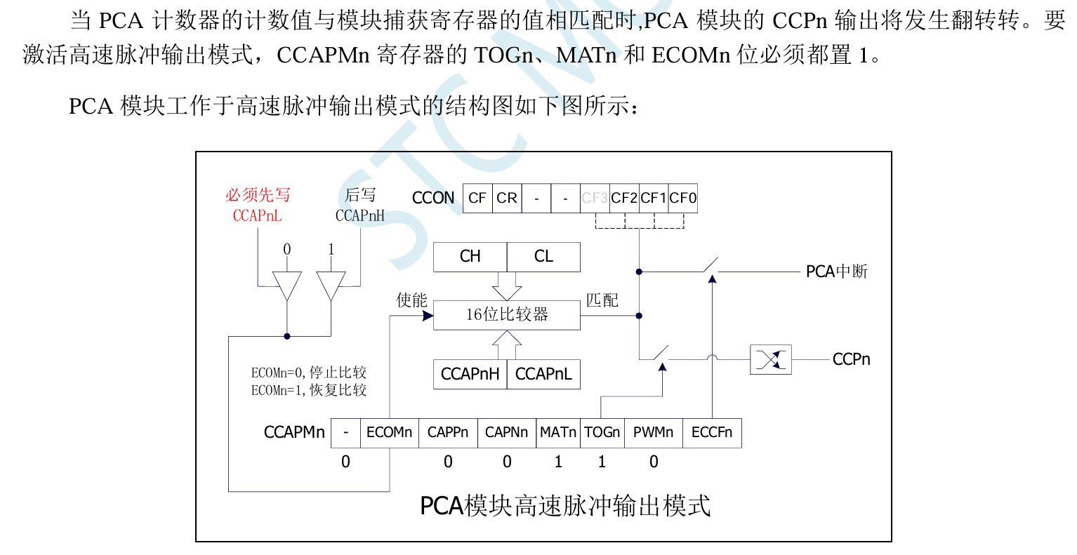 STC8G1K08A 配置使用_stc8g1k08a数据手册-CSDN博客