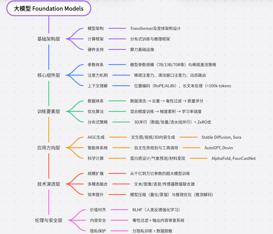 微调DeepSeek-R1&构建RAG系统（篇一）_deepseek rag-CSDN博客