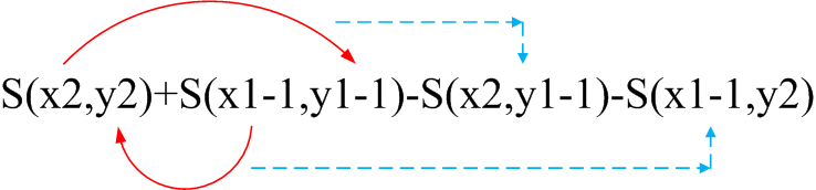 AcWing 796：子矩阵的和 ← 二维前缀和模板题_acwing二维区间和-CSDN博客