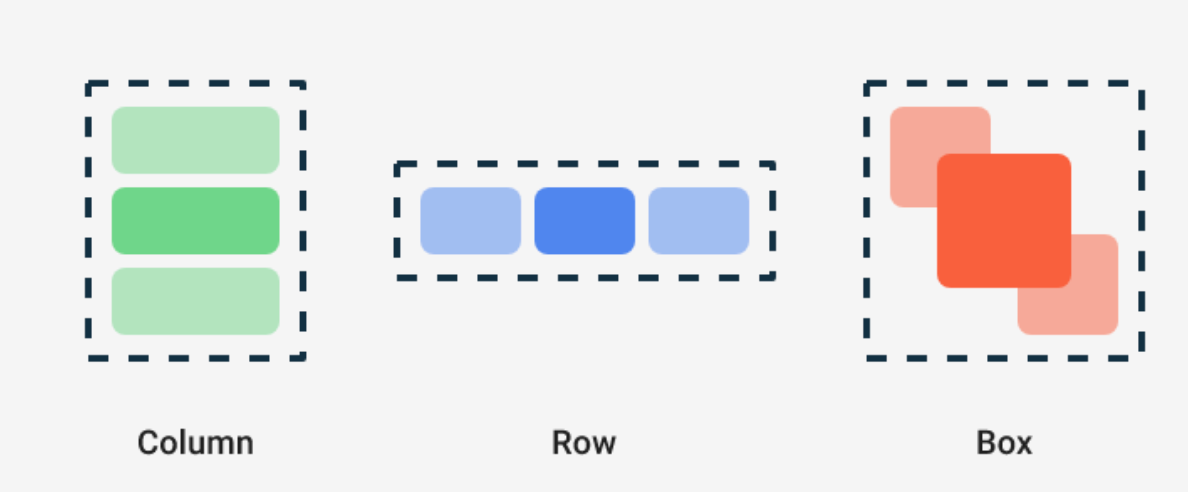 Android Jetpack之Compose入门(一)-CSDN博客