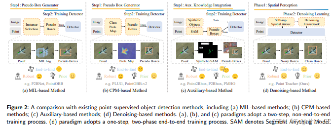 PointTeacher：Tiny Object Detection with Single Point Supervision——基于单点监督的小目标检测-CSDN博客