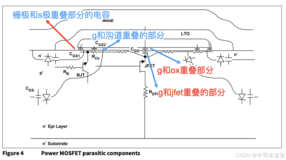 一文弄懂MOSFET的米勒电容Cgd如何影响MOS的导通-CSDN博客