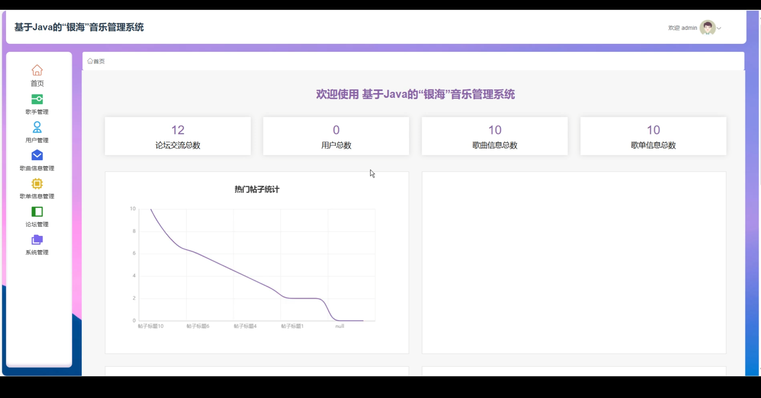 Java基于Vue3和Springboot的协同过滤算法推荐的音乐管理系统(0232)-CSDN博客