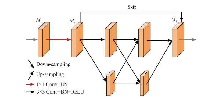 CTNet: Contrastive Transformer Networkfor Polyp Segmentation-CSDN博客