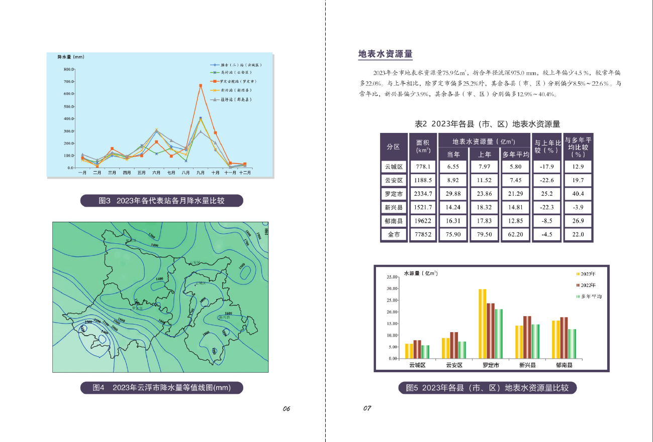 云浮市水资源公报（2008、2012-2023）_新兴县降雨量数据 csdn-CSDN博客