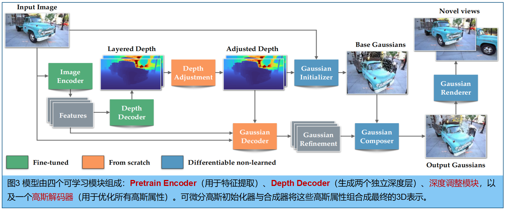 【三维生成】SHARP：一秒内合成单目视图（苹果公司）_sharp monocular view synthesis in less than a seco-CSDN博客
