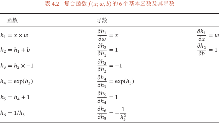前馈神经网络(FNN)-CSDN博客