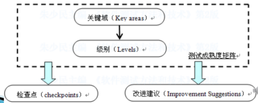 软件测试期末复习（24h系列）-CSDN博客