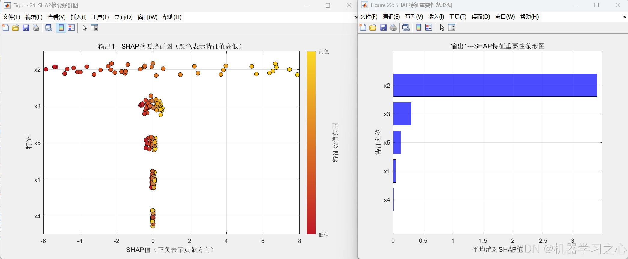 198种组合算法+优化LSTM神经网络+SHAP分析+新数据预测+多输出！深度学习可解释分析，强烈安利，粉丝必备！ - 教程 - slgkaifa - 博客园