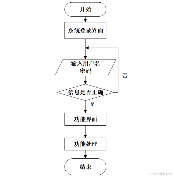 计算机毕业设计springboot基于java周边游便民管理系统的设计与实现 基于spring Boot的java周边游便民服务系统开发