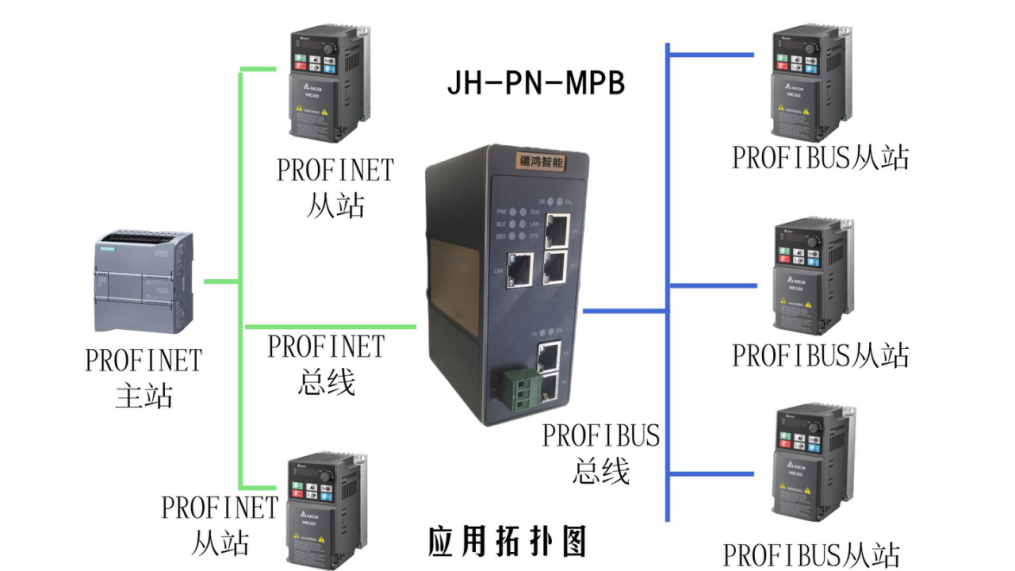 Profinet 从站转 Profibus 主站协议转换网关详解，建议点赞收藏-CSDN博客