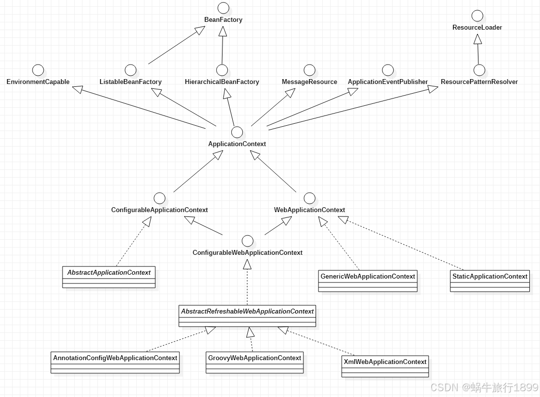 spring core，核心 ~ 容器_spring-osgi-core-CSDN博客