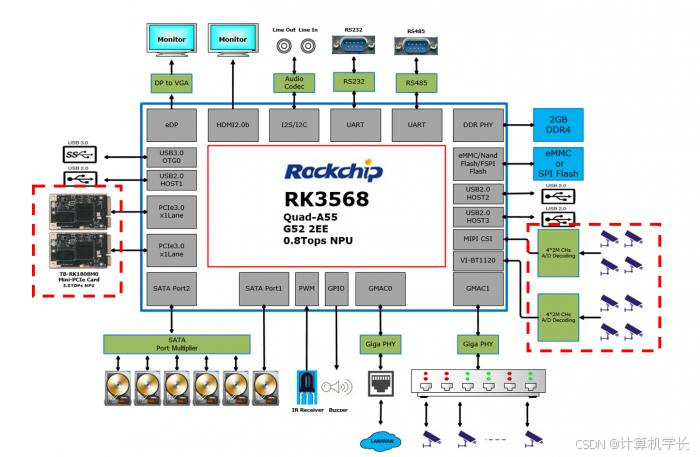 RK3568平台DDR时序参数调优：解锁性能密码_rk ddr颗粒 频率才1000多mhz-CSDN博客
