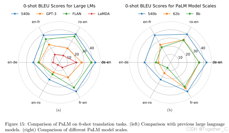 PaLM: Scaling Language Modeling with Pathways——通过Pathways扩展语言模型-CSDN博客