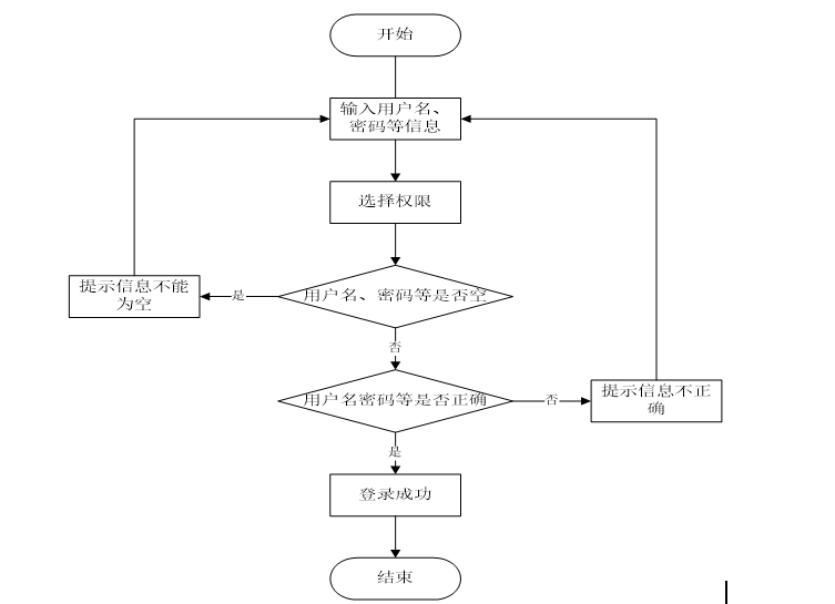 计算机毕业设计java基于的智慧医养管理系统 基于java技术的智慧养老与医疗一体化管理系统设计与实现 基于java架构的智慧医养融合管理系统