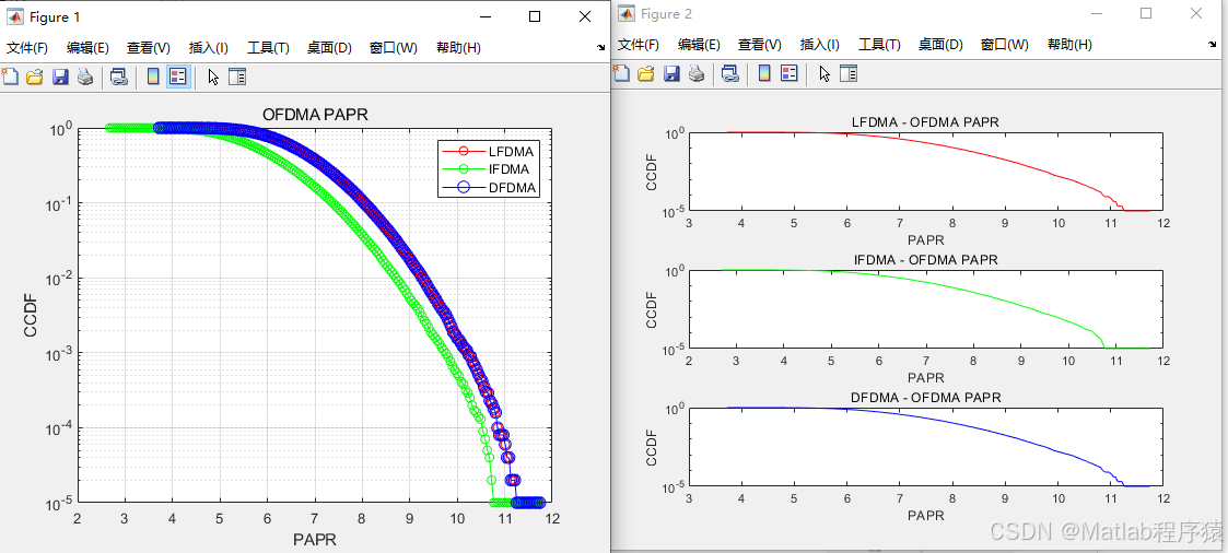 【MATLAB源码-第287期】基于MATLAB的LFDMA、IFDMA与DFDMA在OFDMA和SCFDMA系统中的PAPR和误码率比较。-CSDN博客