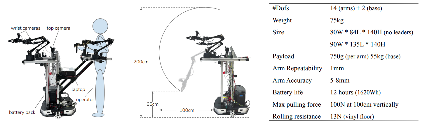 RDT-1B: a Diffusion Foundation Model for Bimanual Manipulation-CSDN博客