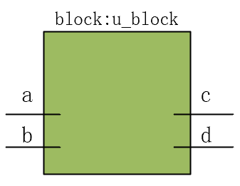 三、语法篇_Verilog-CSDN博客