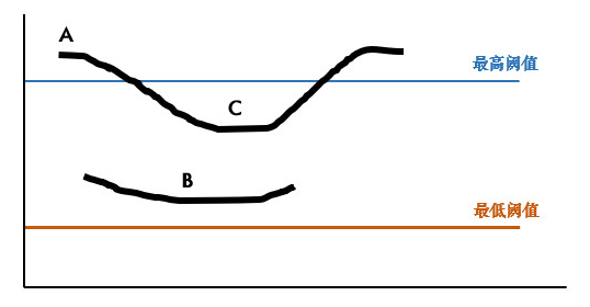 【OpenCV】Canny边缘检测_opencv canny-CSDN博客
