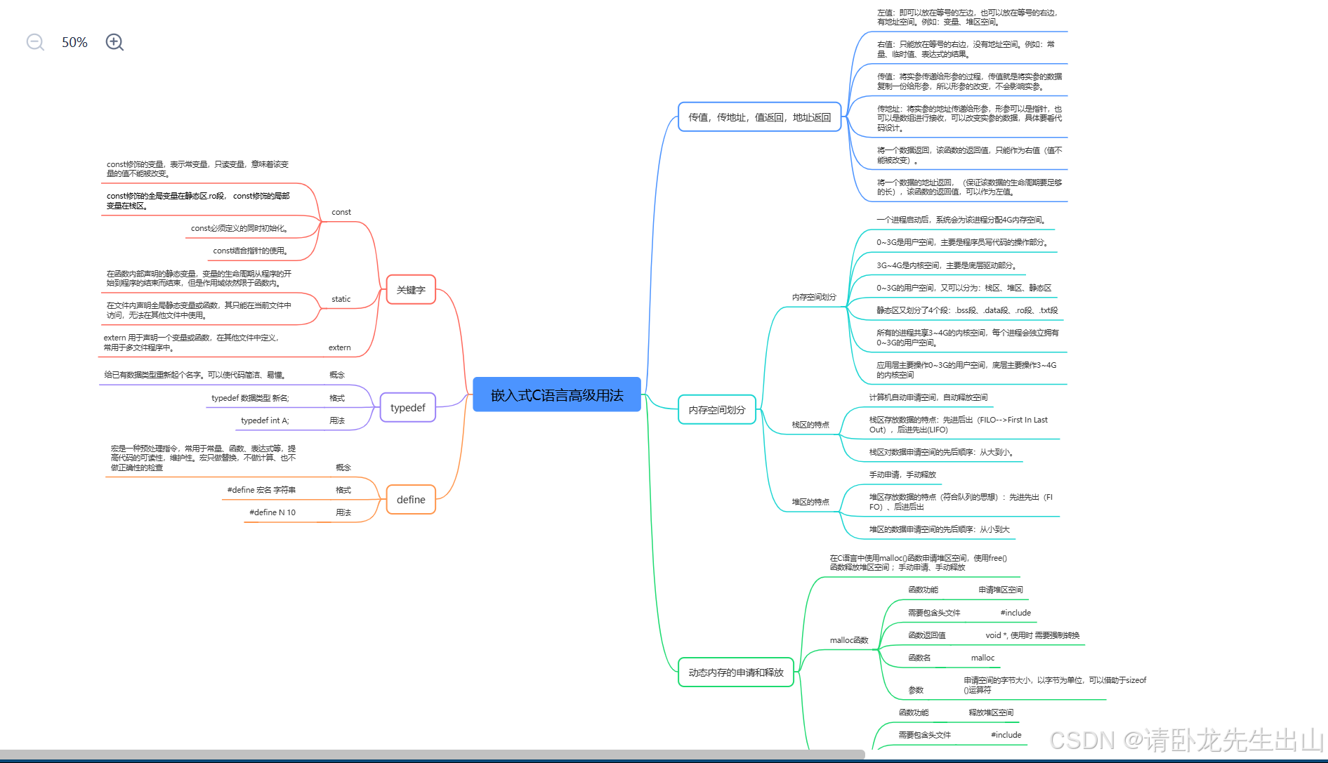 linuxC语言day7-CSDN博客
