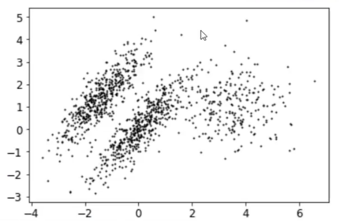 【学习笔记】一文搞懂K-means、DBSCAN和MeanShift聚类算法【万字总结】_dbscan kmeans-CSDN博客
