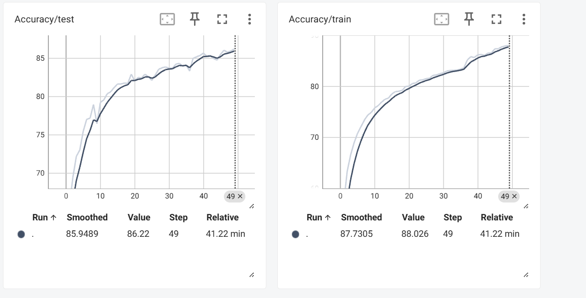 Day 49 CBAM注意力-CSDN博客