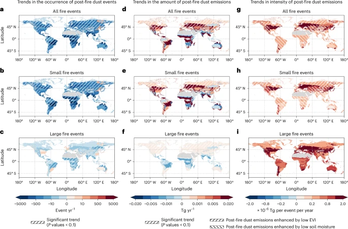文献阅读 250625-Rise in dust emissions from burned landscapes primarily driven by small fires-CSDN博客