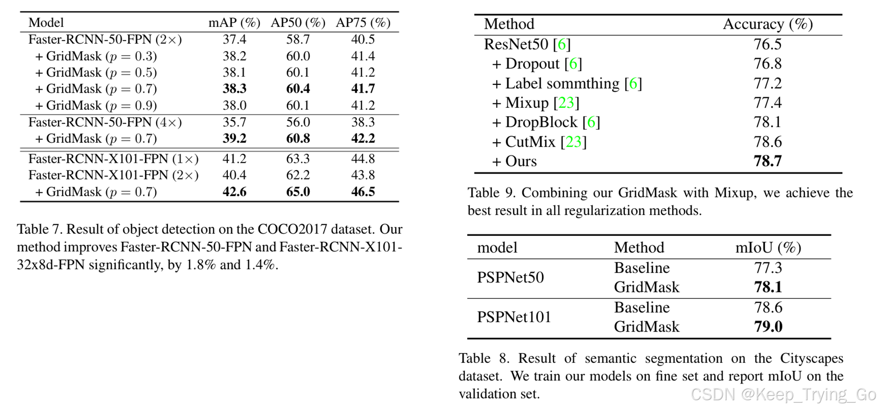论文GridMask Data Augmentation详解-CSDN博客